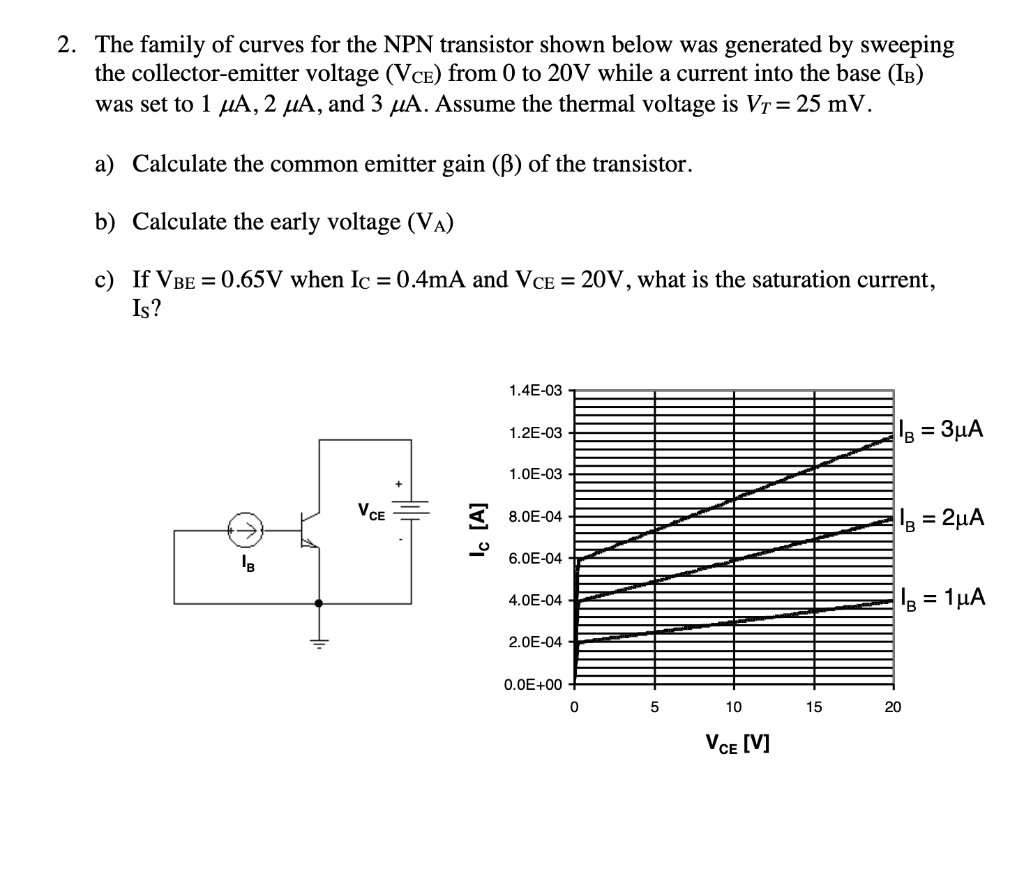 Solved 2. The family of curves for the NPN transistor shown | Chegg.com