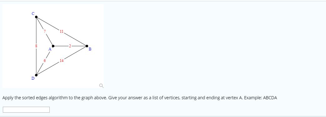 Solved Apply the sorted edges algorithm to the graph above. | Chegg.com