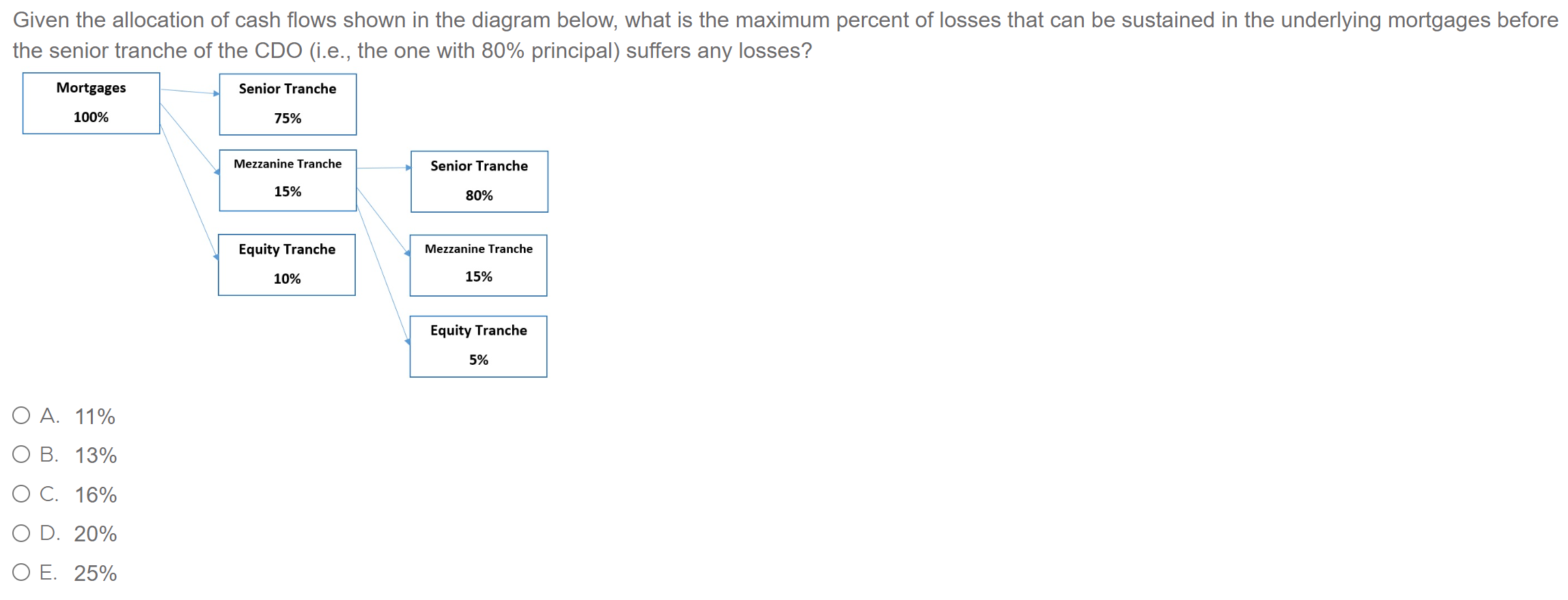 Solved Given the allocation of cash flows shown in the | Chegg.com