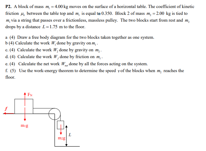 Solved A block of mass m1 = 4.00 kg moves on the surface of | Chegg.com