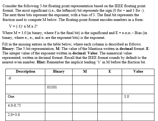 Solved Consider the following 5-bit floating point | Chegg.com