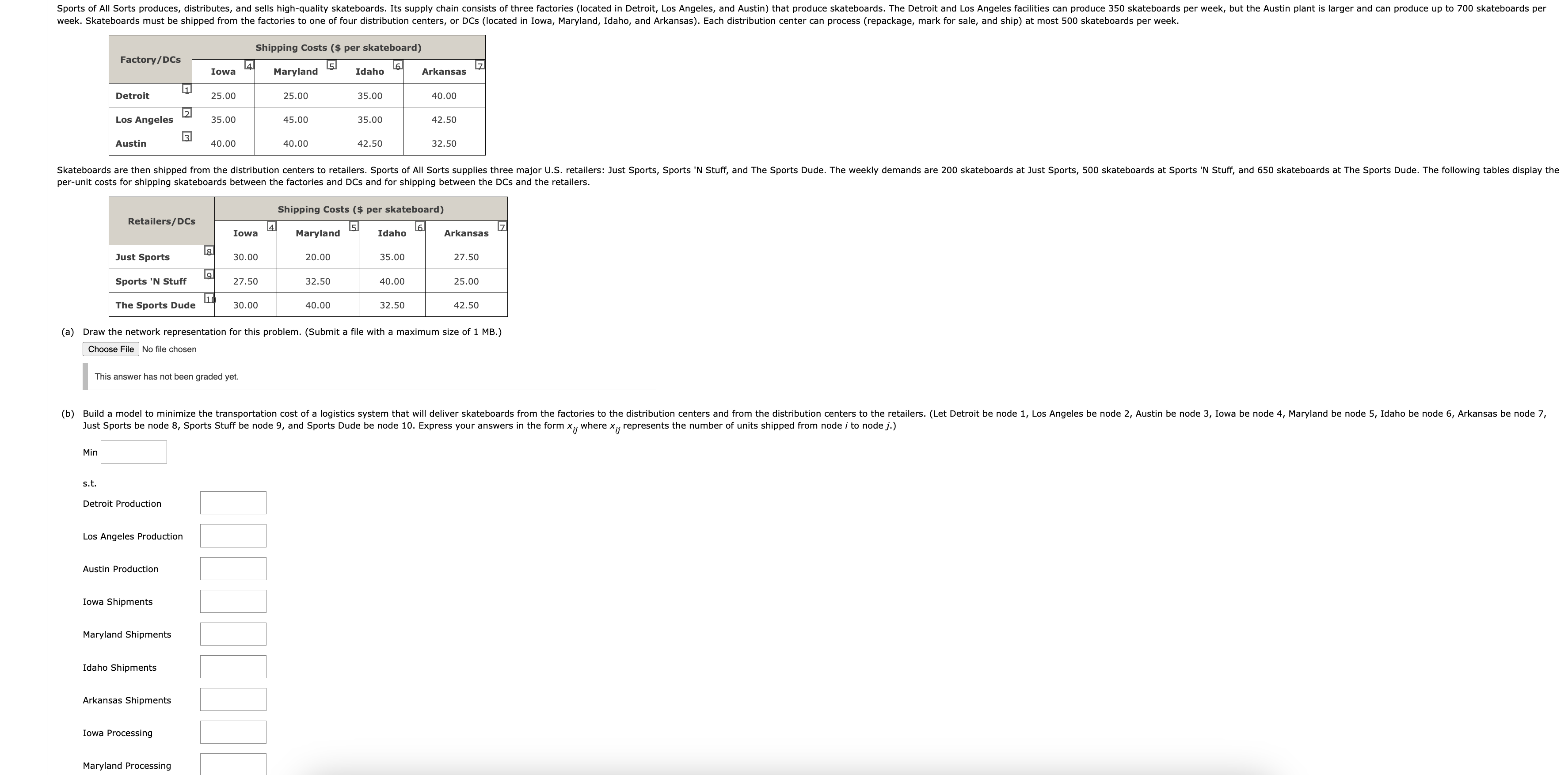 Solved (a) Draw the network representation for this problem. | Chegg.com