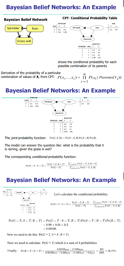 Solved I need help understanding baysian belief networks. | Chegg.com