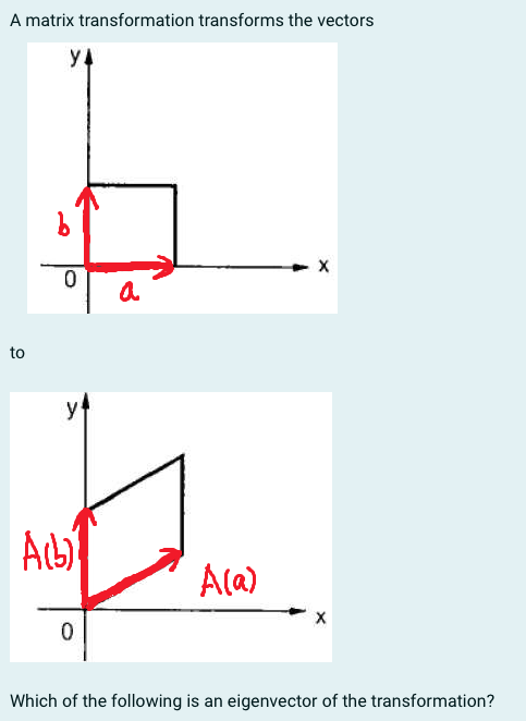 Solved The linear transformation represented by a matrix A | Chegg.com
