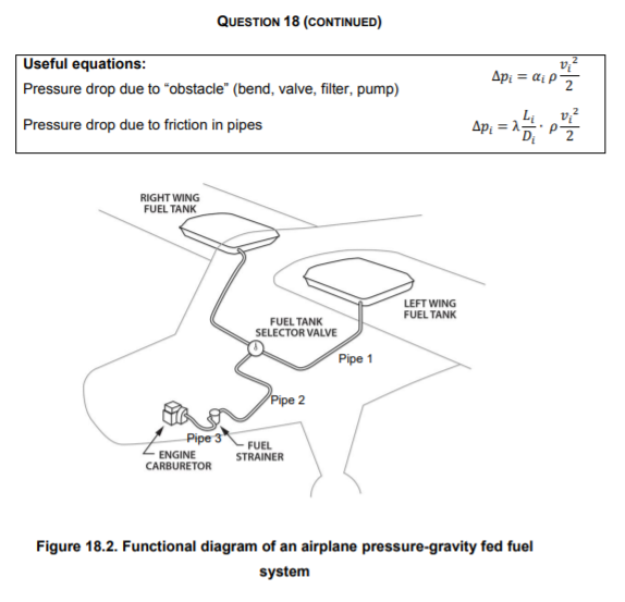 Solved QUESTION 18 For an airplane pressure-gravity fed fuel | Chegg.com