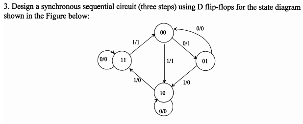 Solved 3. Design a synchronous sequential circuit (three | Chegg.com