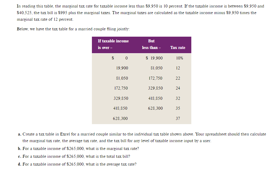 Solved Excel Master It! Problem Using Excel to find the | Chegg.com