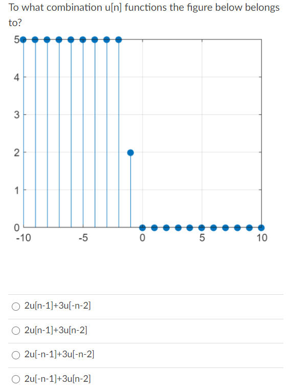 Solved To what combination u[n] functions the figure below | Chegg.com