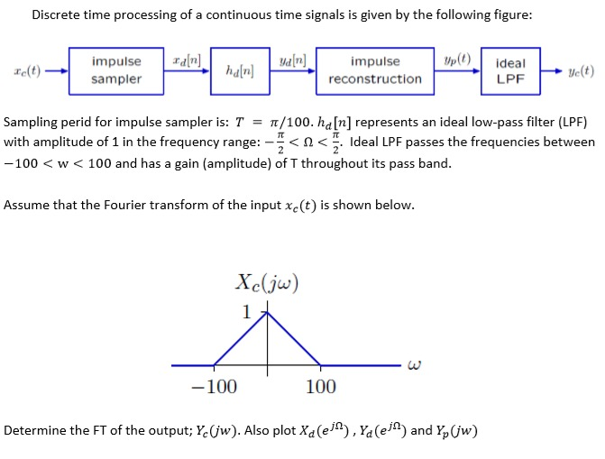 Solved Discrete time processing of a continuous time signals | Chegg.com