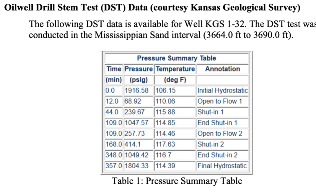 Oilwell Drill Stem Test (DST) Data (courtesy Kansas | Chegg.com