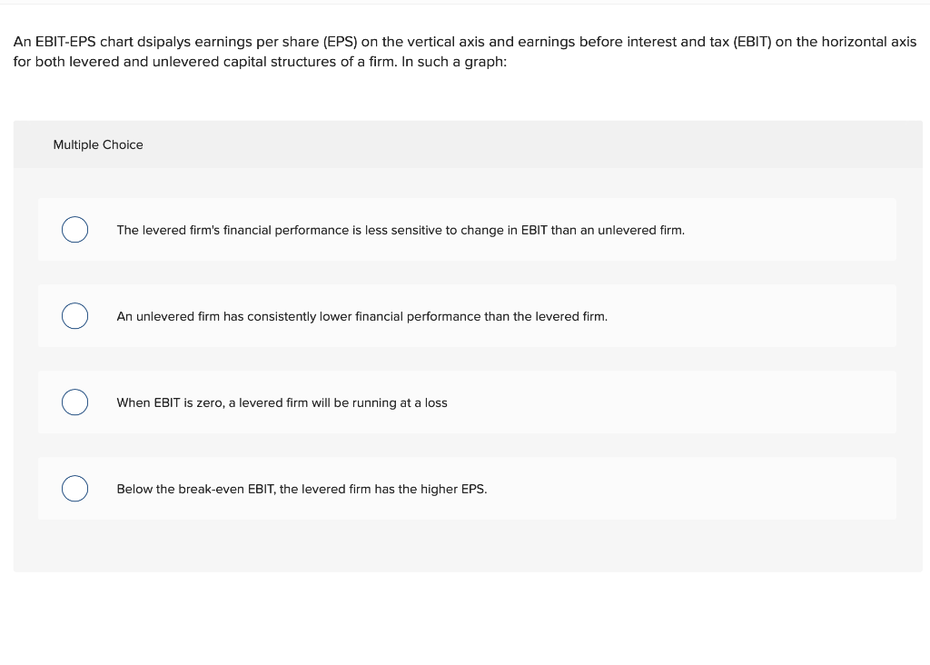 Solved An EBIT-EPS chart dsipalys earnings per share (EPS) | Chegg.com