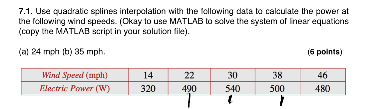 Solved Use Quadratic Splines Interpolation With The 
