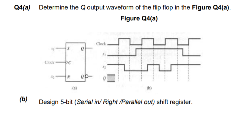 Solved Q4(a) Determine the Q output waveform of the flip | Chegg.com