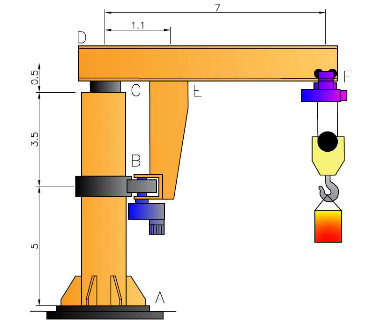 A rotary arm is a machine used to move and lift loads | Chegg.com