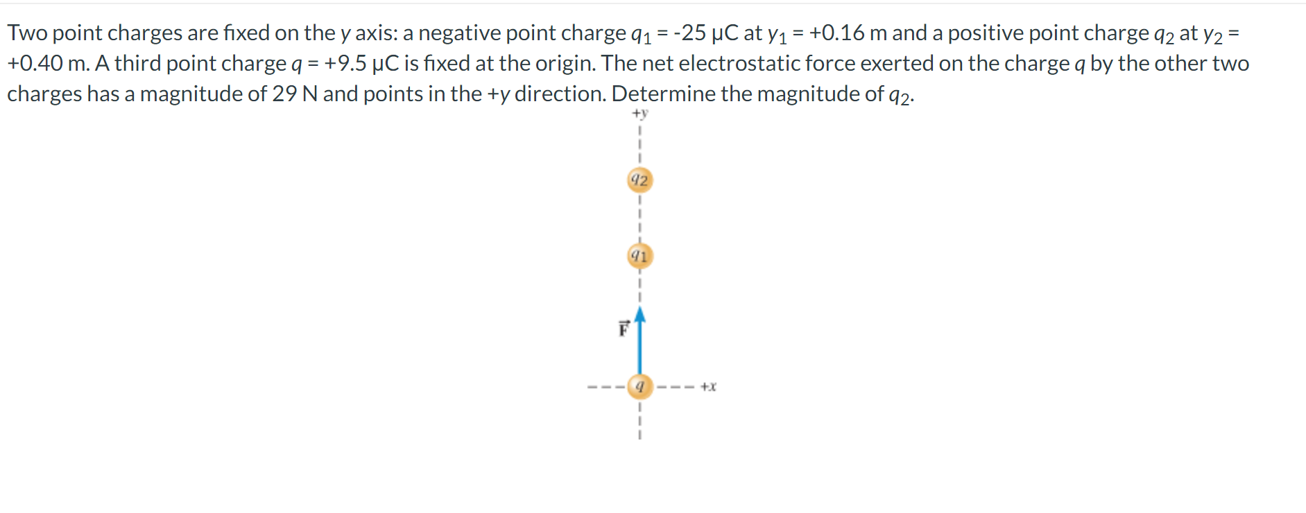 Solved = = Two point charges are fixed on the y axis: a | Chegg.com