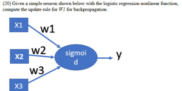 Solved (20) ﻿Given a simple neuron shown below with the | Chegg.com
