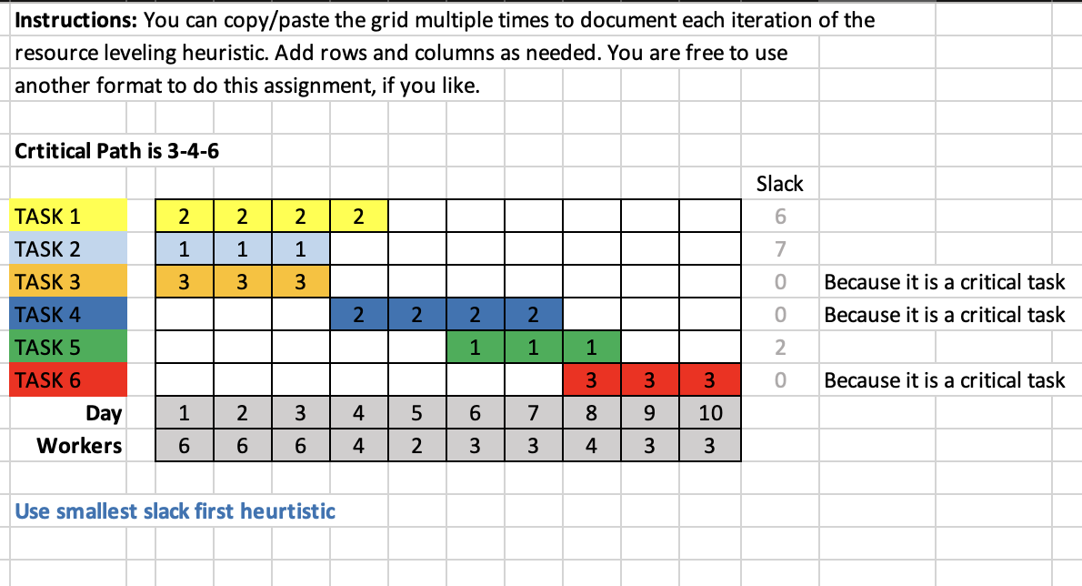 Solved Reference the preliminary project schedule (see | Chegg.com
