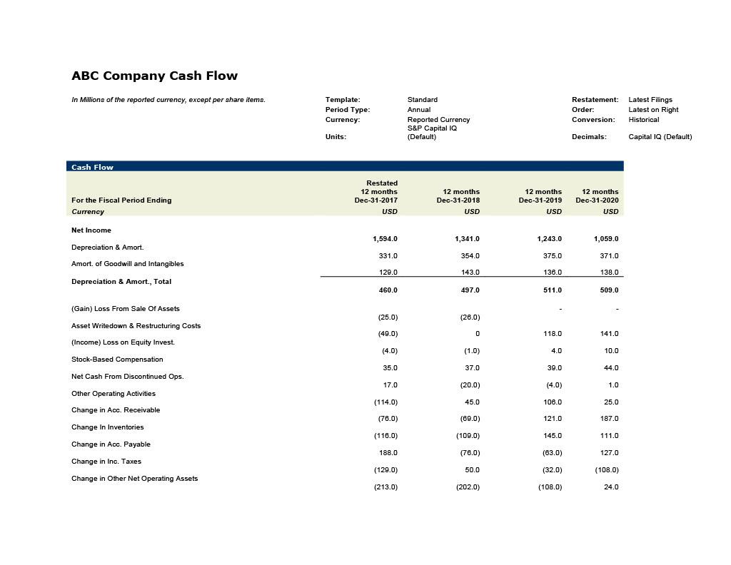 Using the company’s Consolidated Cash Flow Statement | Chegg.com