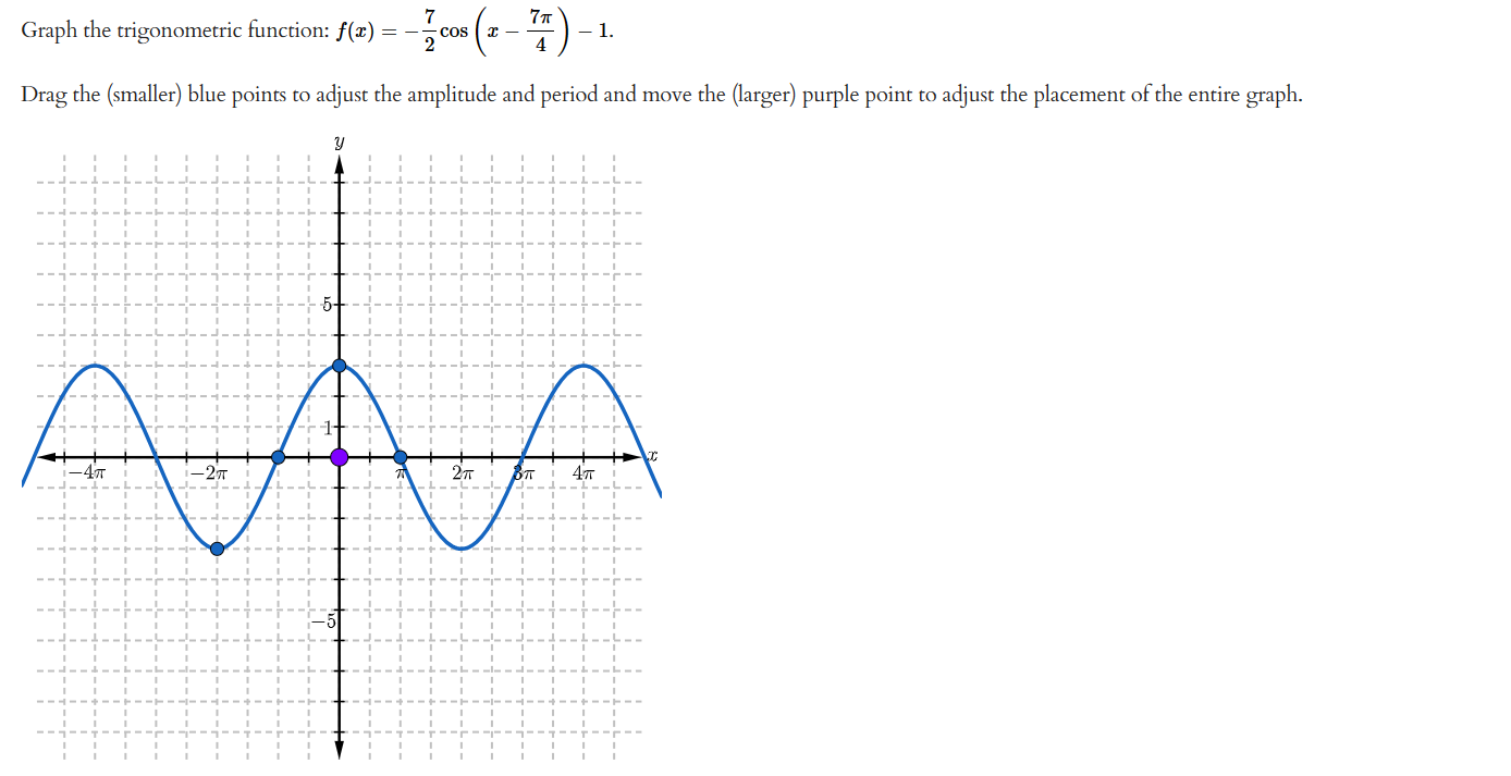 Graph the trigonometric function: | Chegg.com