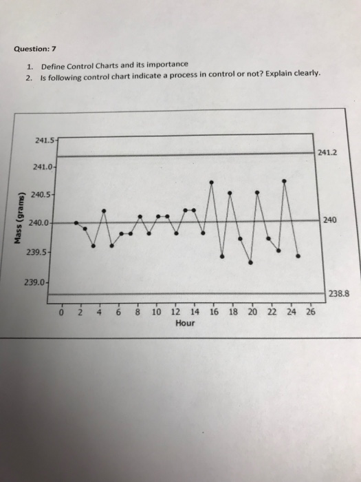 Solved Question: 7 1. 2. Define Control Charts and its | Chegg.com