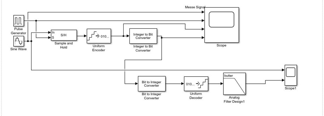 MATLAB Tasks Use the PCM Simulink model and plot the | Chegg.com