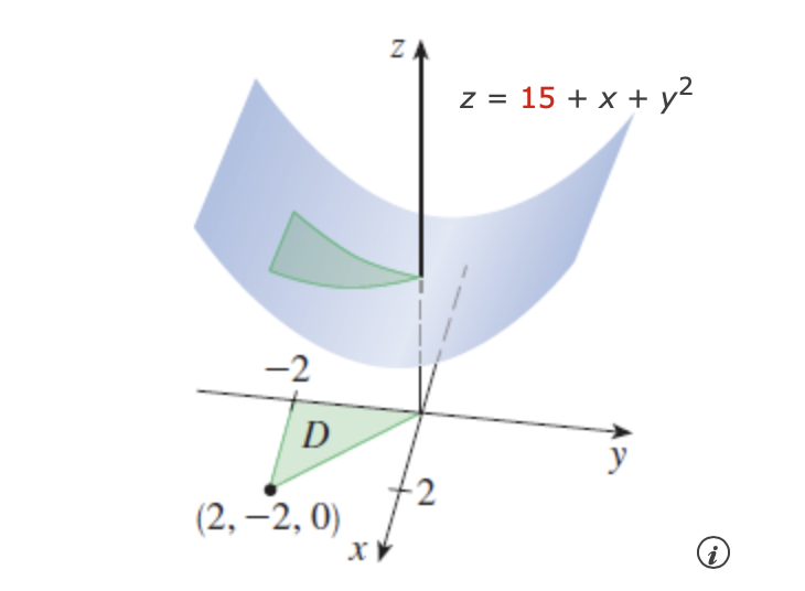 Solved Find the area of the indicated part of the surface | Chegg.com