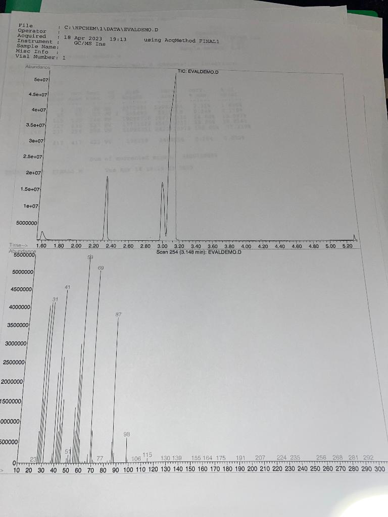 Solved Analyze the following mass spectrometry and GC of | Chegg.com