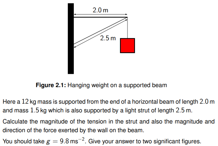 Solved 2.0 m 2.5 m Figure 2.1: Hanging weight on a supported | Chegg.com
