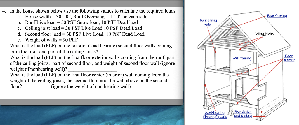 Roof framing Nonbearing walls Ceiling joists 4. In | Chegg.com