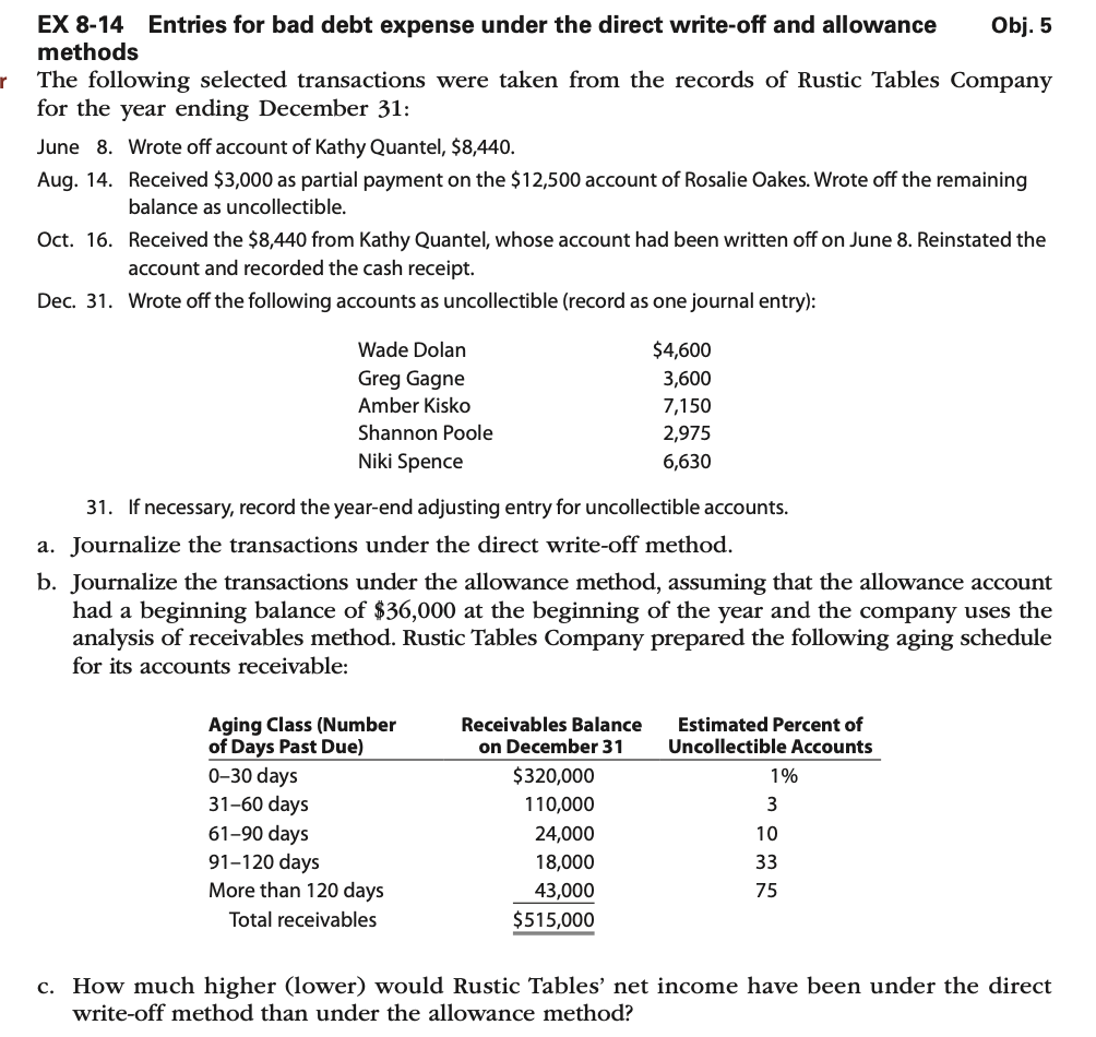 Solved EX 8-14 Entries for bad debt expense under the direct | Chegg.com