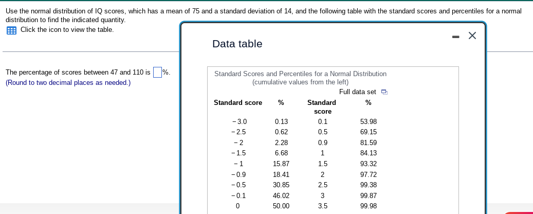 Solved Use the normal distribution of IQ scores, which has a | Chegg.com
