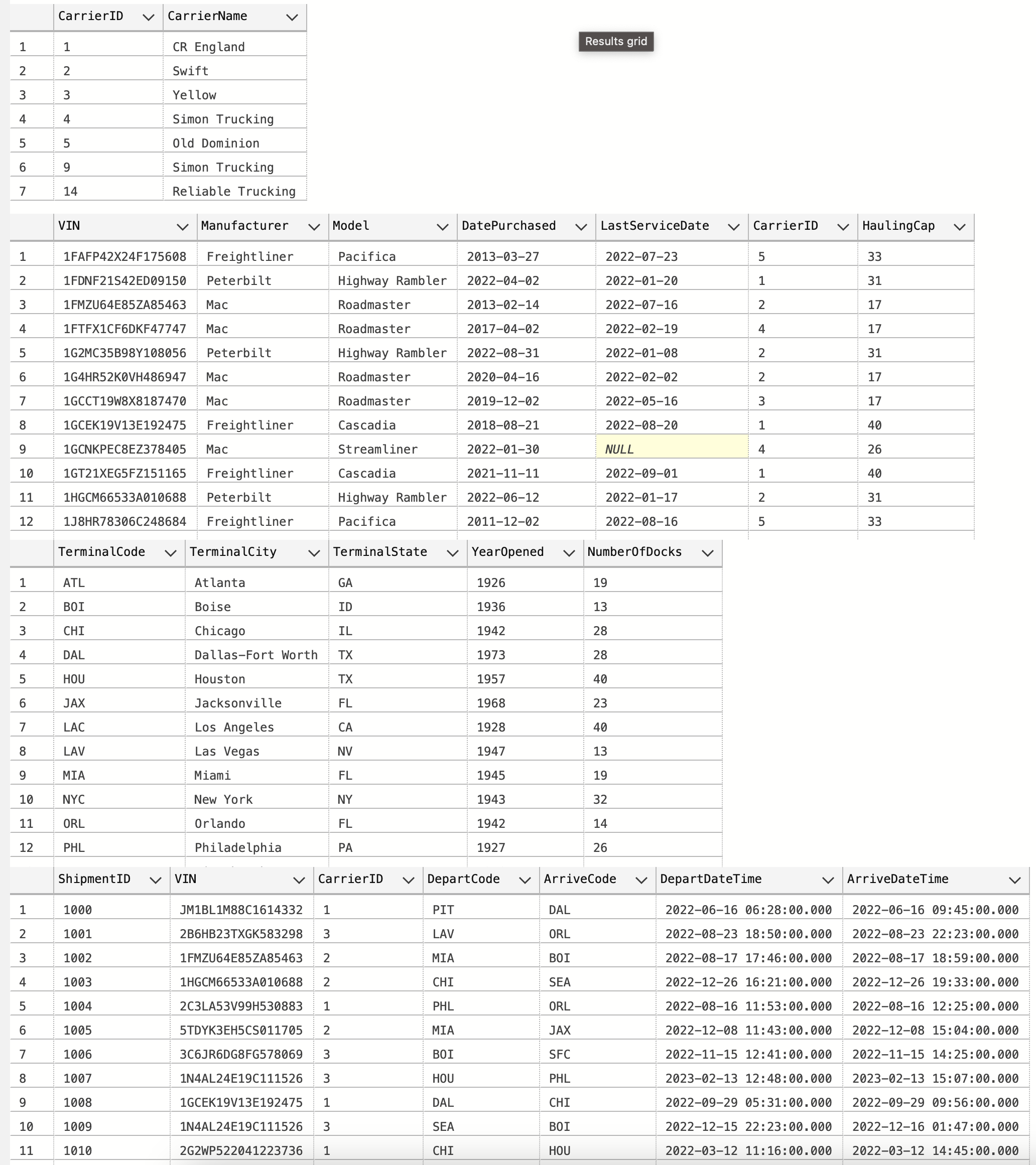 Solved I need some help with SQL code please,Here is my | Chegg.com