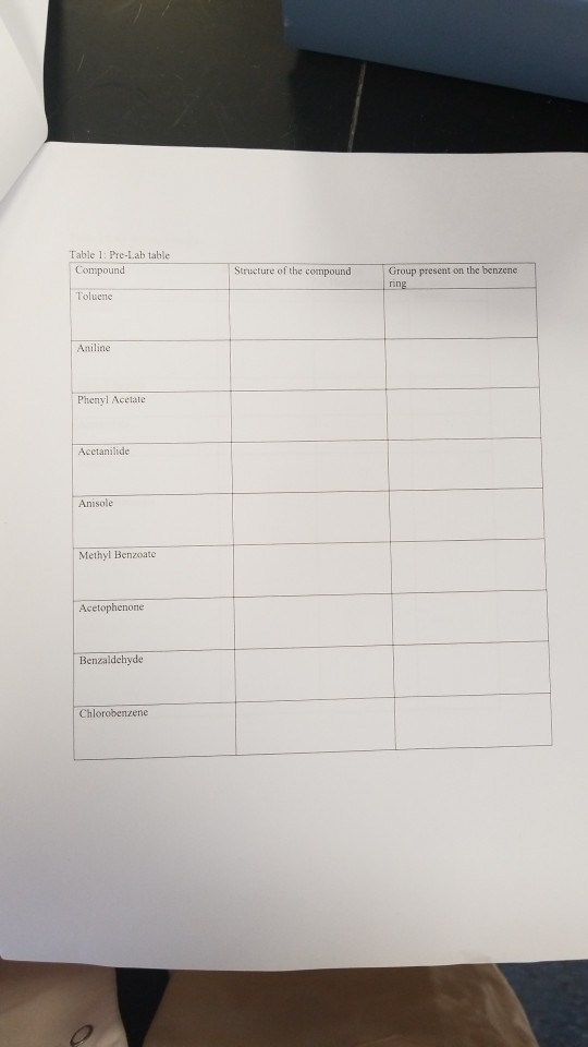 Solved Pre- Lab Questions: Complete Table 1 before you start | Chegg.com
