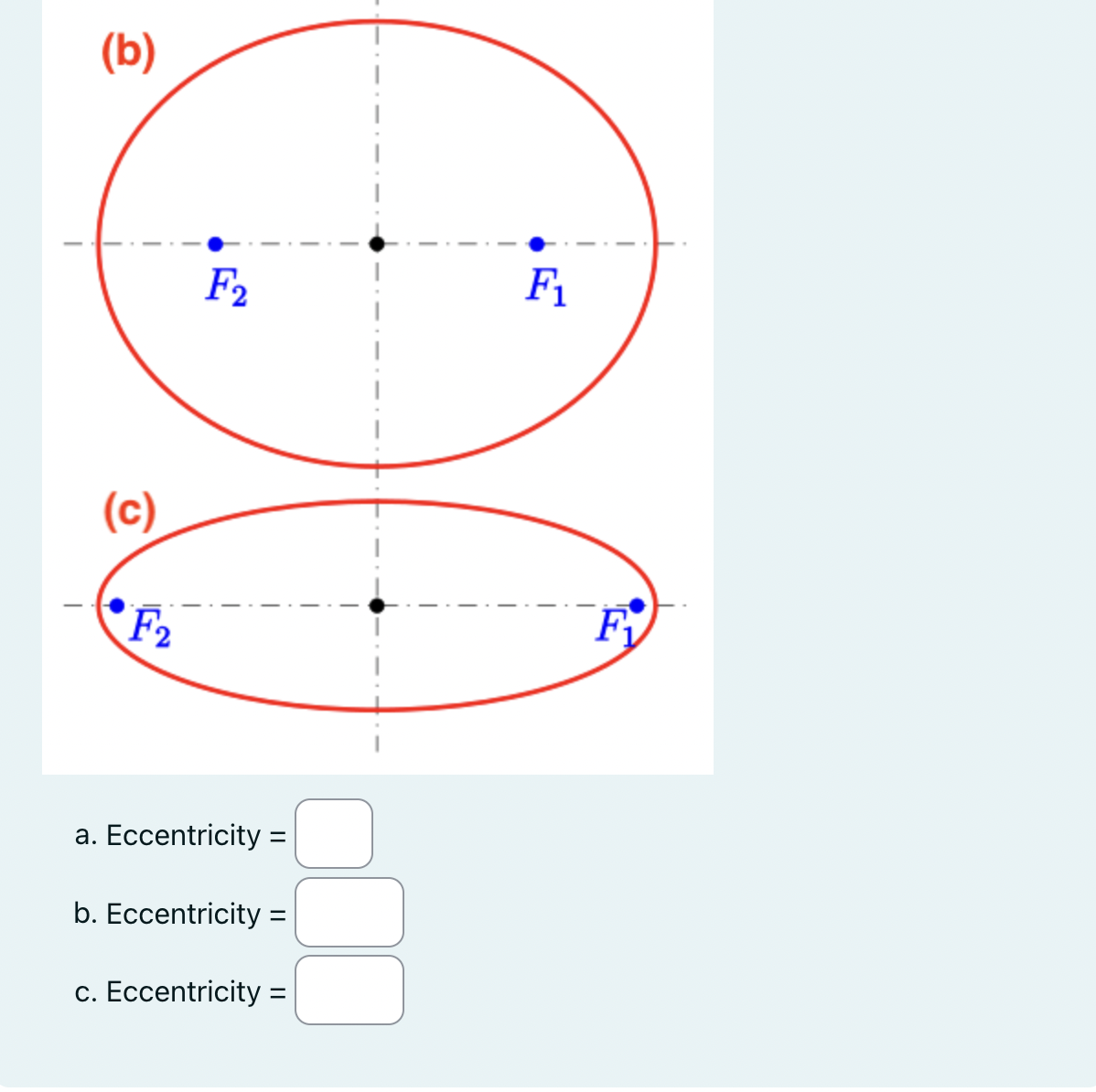 Solved A circle is a special ellipse, one with both foci at | Chegg.com