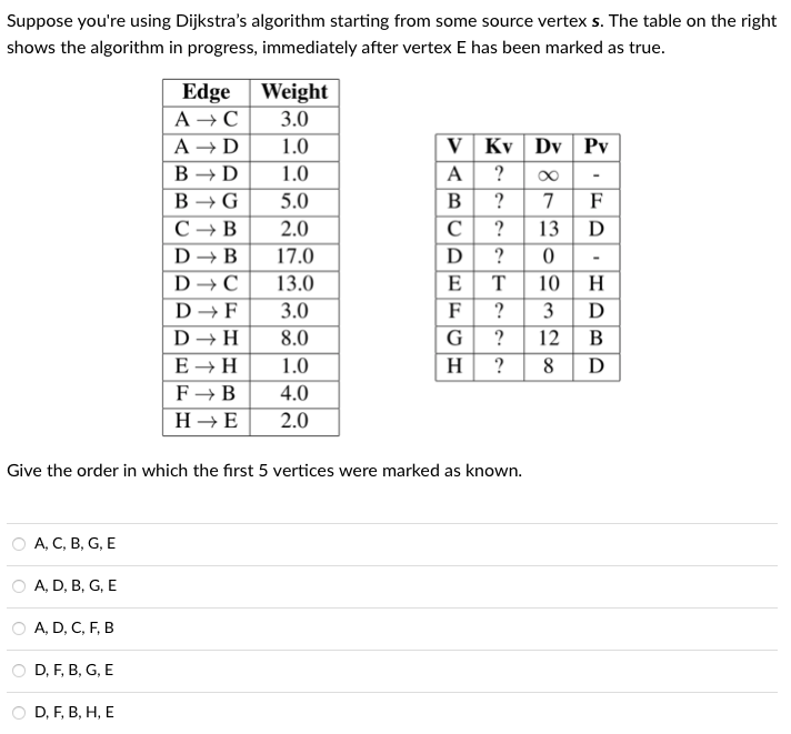 Solved Suppose you're using Dijkstra's algorithm starting | Chegg.com Solved Suppose you're using Dijkstra's algorithm starting | Chegg.com