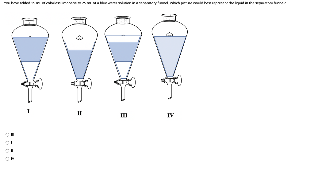 Solved What is the relationship between limonene and | Chegg.com