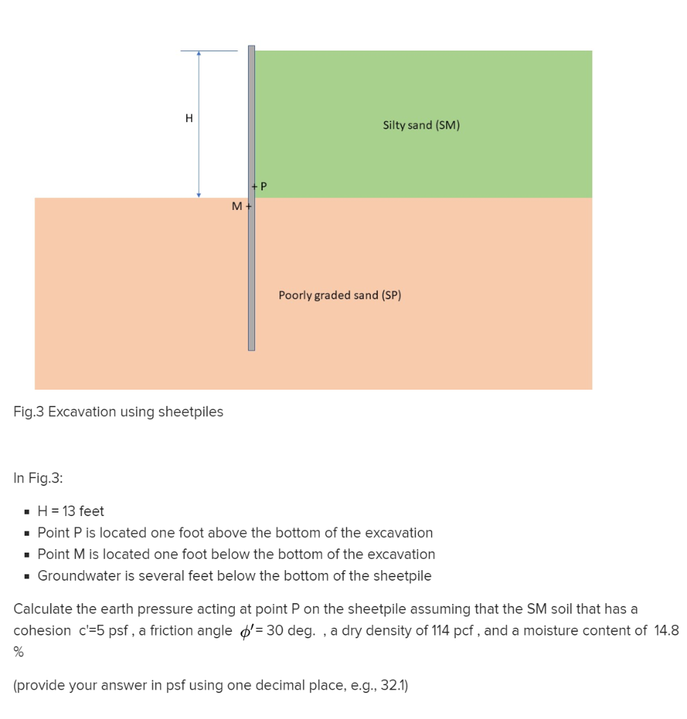 Solved Silty sand (SM) + Poorly graded sand (SP) Fig.3 | Chegg.com