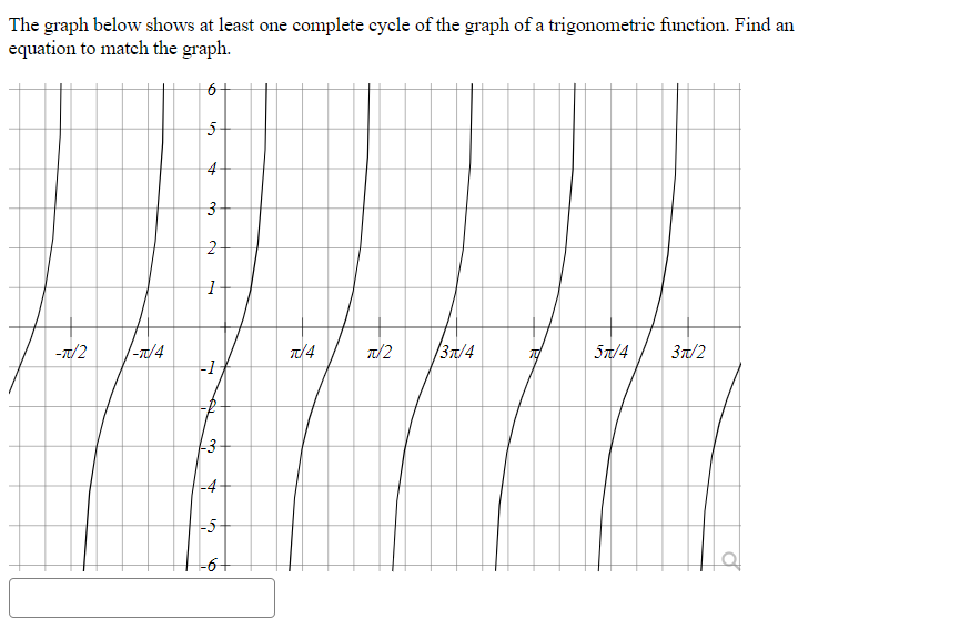 Solved The graph below shows at least one complete cycle of | Chegg.com