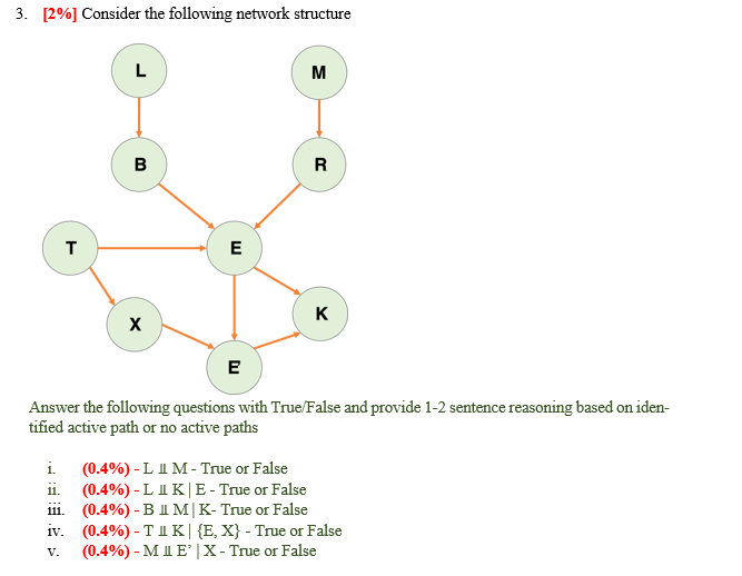 Solved 3. [2%] Consider the following network structure L M | Chegg.com
