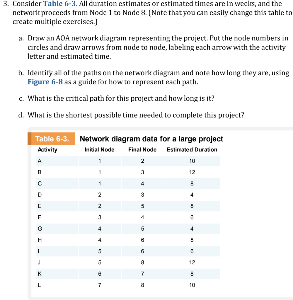 Solved Consider Table 6-3. All duration estimates or | Chegg.com