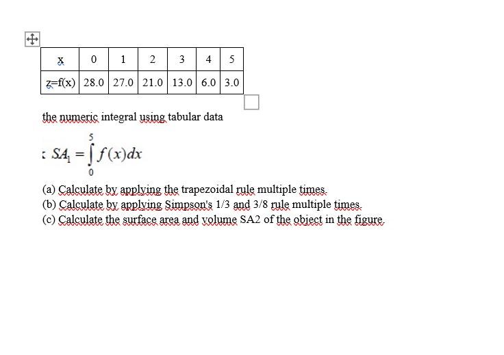 Solved the numeric integral using tabular data | Chegg.com