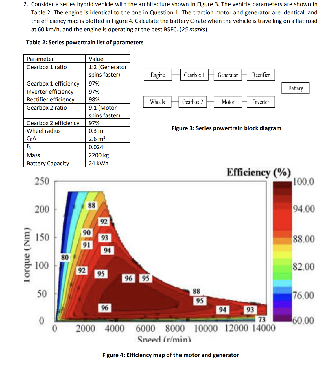 Solved Consider a series hybrid vehicle with the | Chegg.com