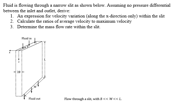Solved Fluid is flowing through a narrow slit as shown | Chegg.com