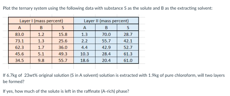 Solved Plot the ternary system using the following data with | Chegg.com