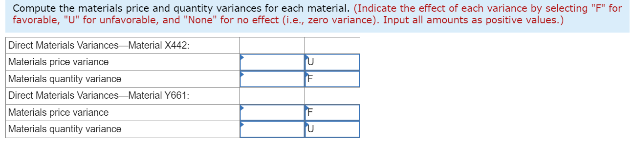 Solved Compute the materials price and quantity variances | Chegg.com