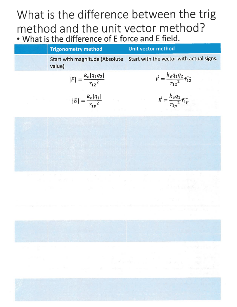 Solved What is the difference between the trig method and | Chegg.com