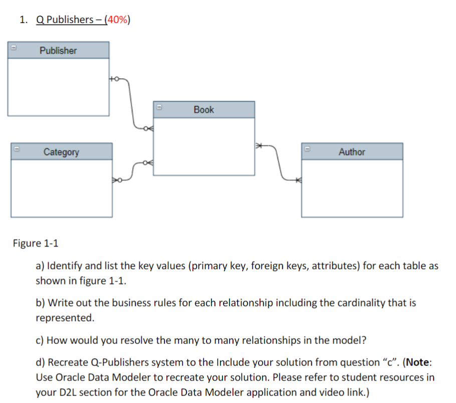 Solved a) Identify and list the key values (primary key, | Chegg.com