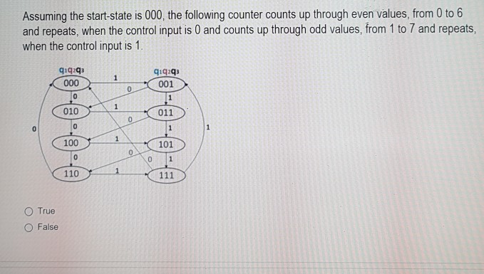 Solved Assuming the start-state is 000, the following | Chegg.com