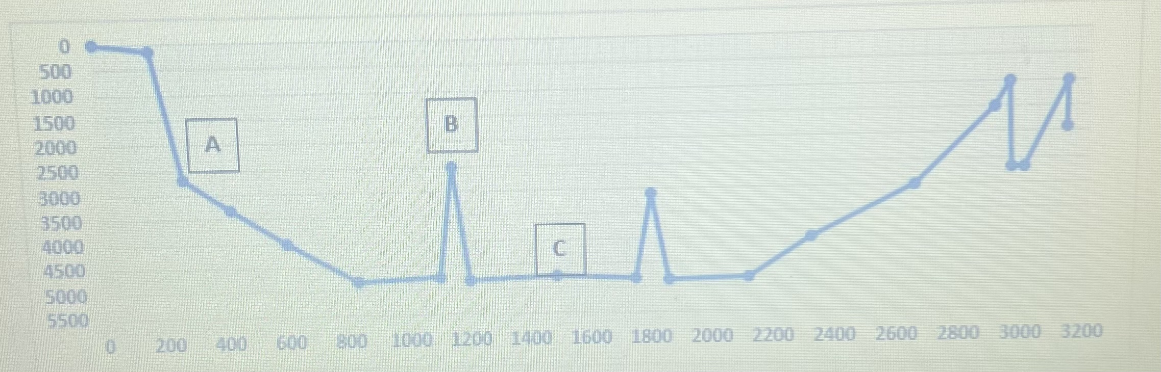 Solved The figure shows a generalized profile of ocean floor | Chegg.com