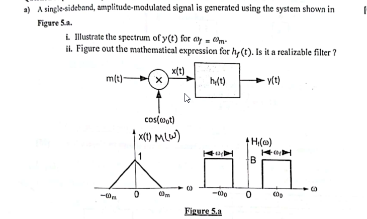Solved A A Single Sideband Amplitude Modulated Signal Is